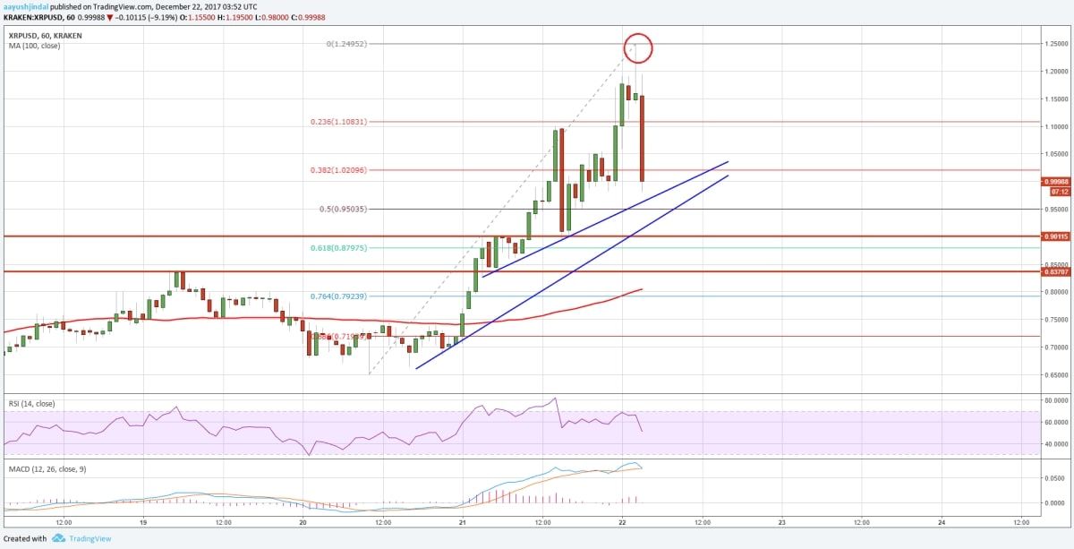 Ripple XRP Price Prediction 2020 2025 2030 StormGain Ripple XRP Price Prediction 2020 2025 2030 StormGain