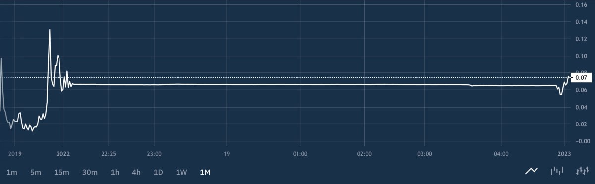 How to mine TRON cryptocurrency on PC | StormGain