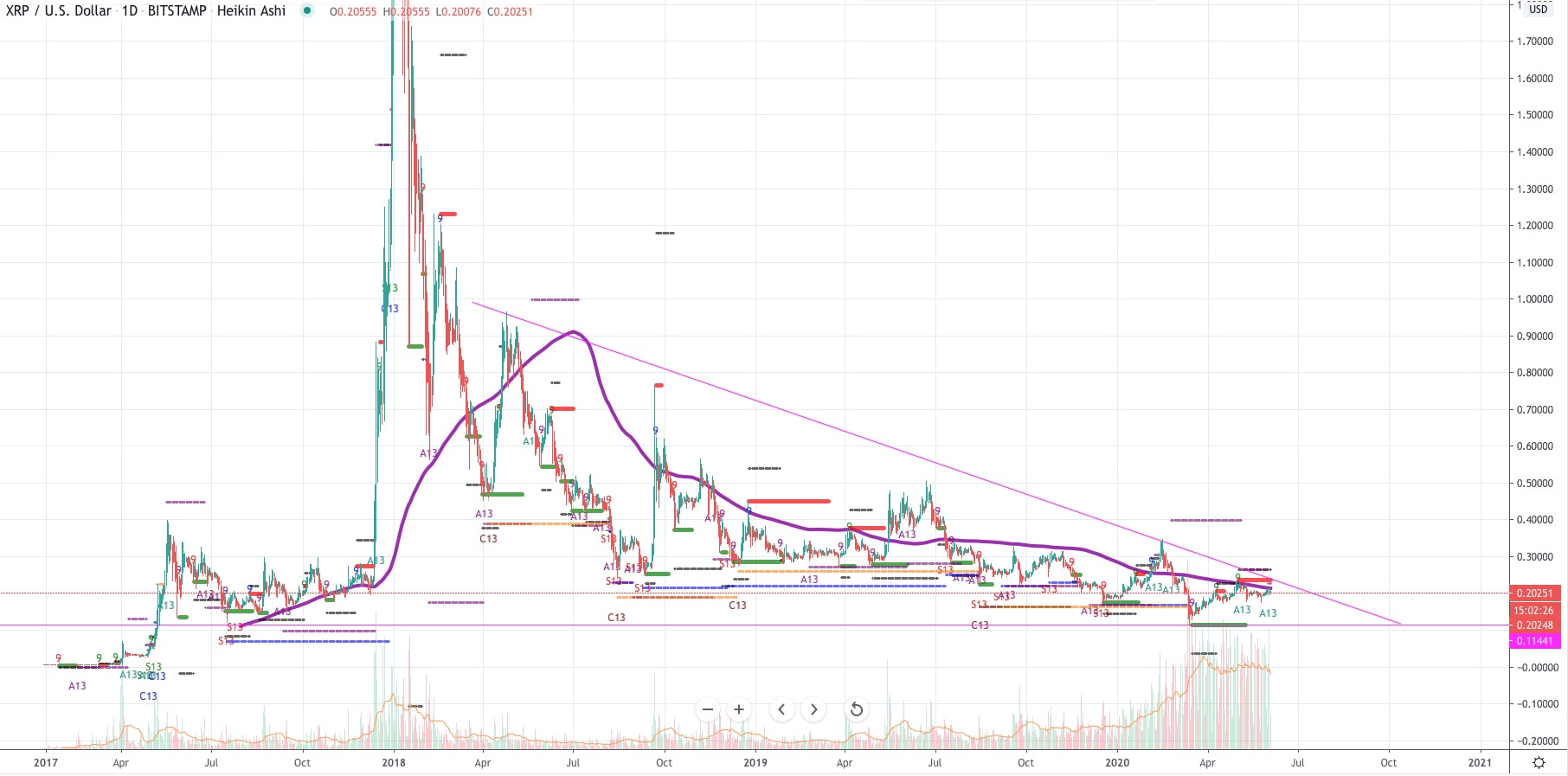 Is Ripple Good To Invest In What Is Ripple Xrp A Guide On Investments