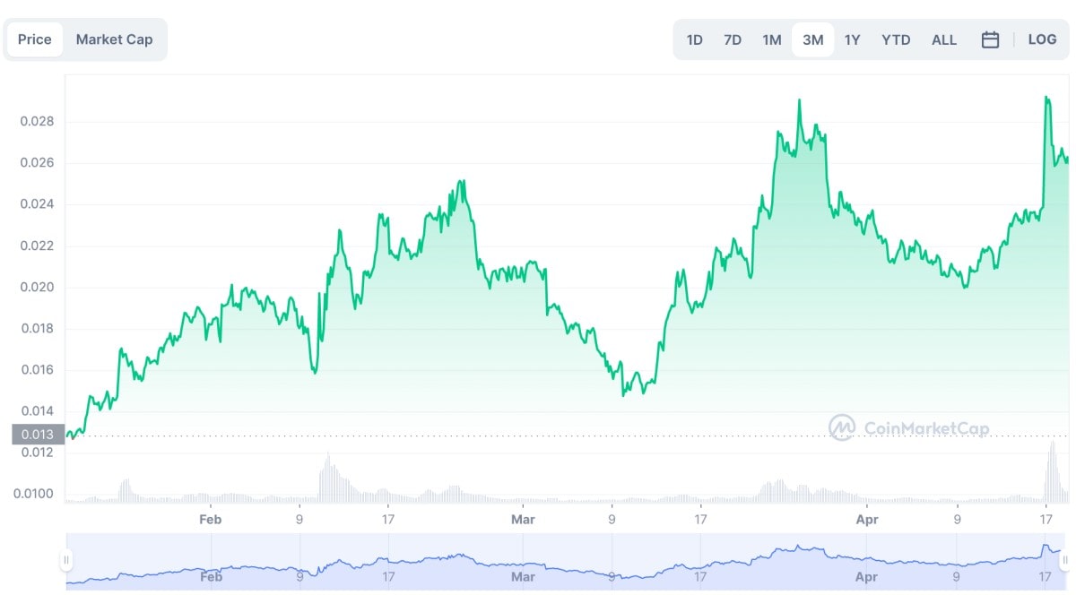 Celer Network (CELR) Price Prediction 2023-2030 | StormGain