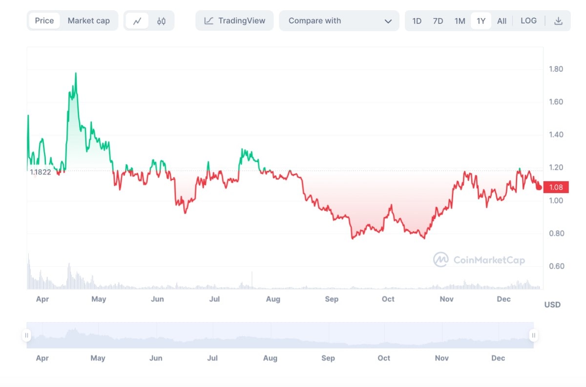 Akıllı Kripto Yatırımı | 2024'te Hangi Kripto Yükselecek? | StormGain