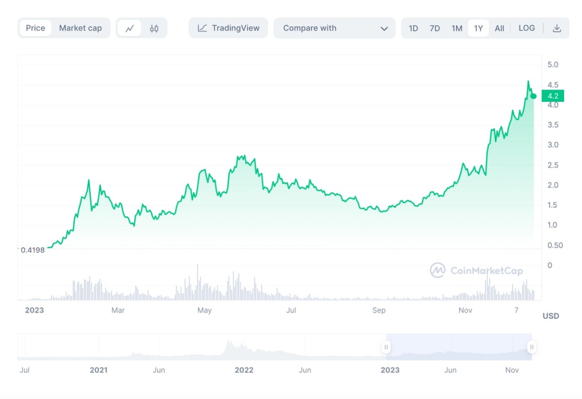 Akıllı Kripto Yatırımı | 2024'te Hangi Kripto Yükselecek? | StormGain